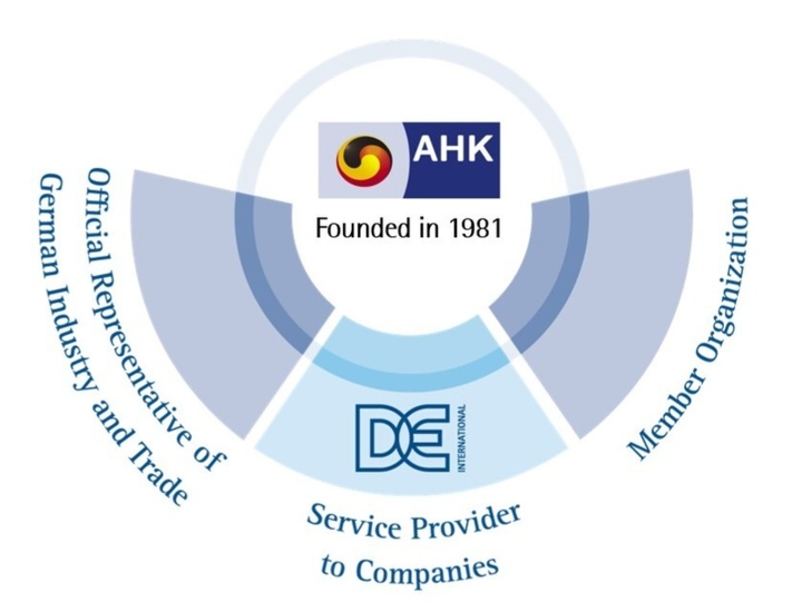 AHK Korea